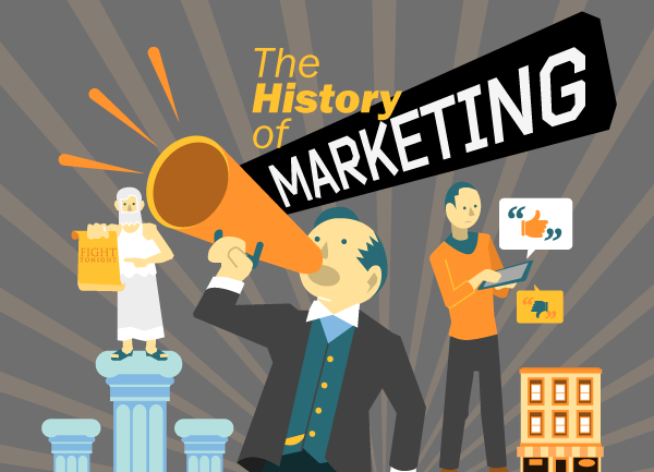 The History of Marketing: Where Inbound Marketing Fits [Infographic]